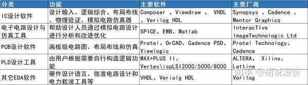 芯片产业链系列5-EDA软件全方位梳理 - 知乎