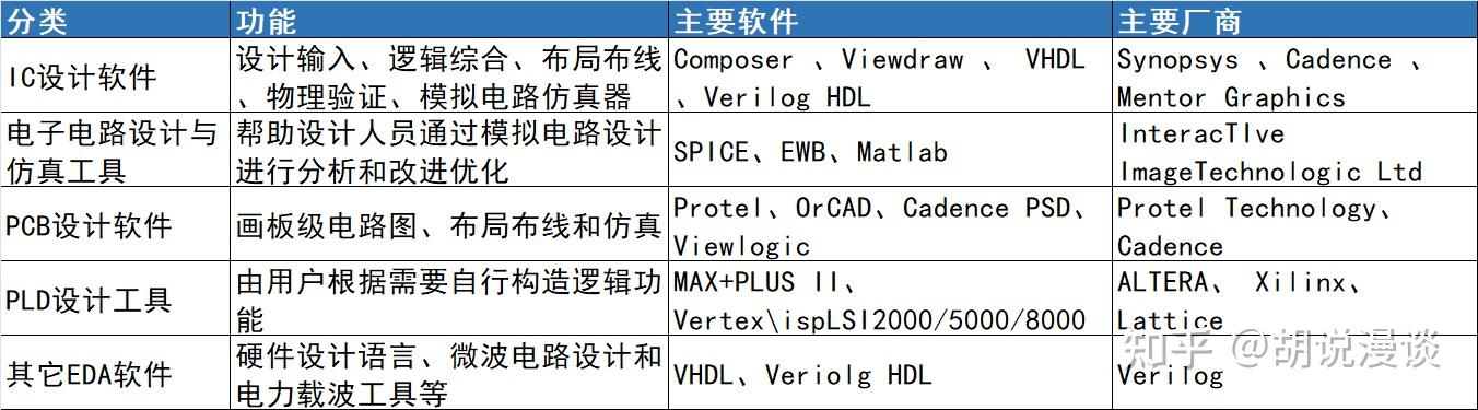 芯片产业链系列5-EDA软件全方位梳理 - 知乎
