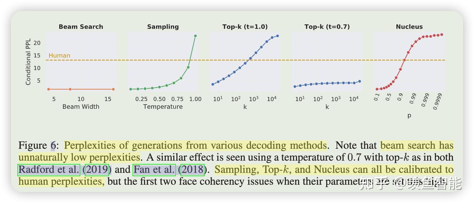 【OpenLLM 013】大模型炼丹术之文本生成中的解码策略：从原理到实践-原理篇 - 知乎