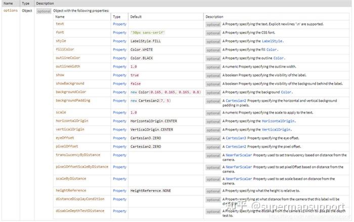 SuperMap iClient3D for WebGL教程（Entity）-LabelGraphics - 知乎