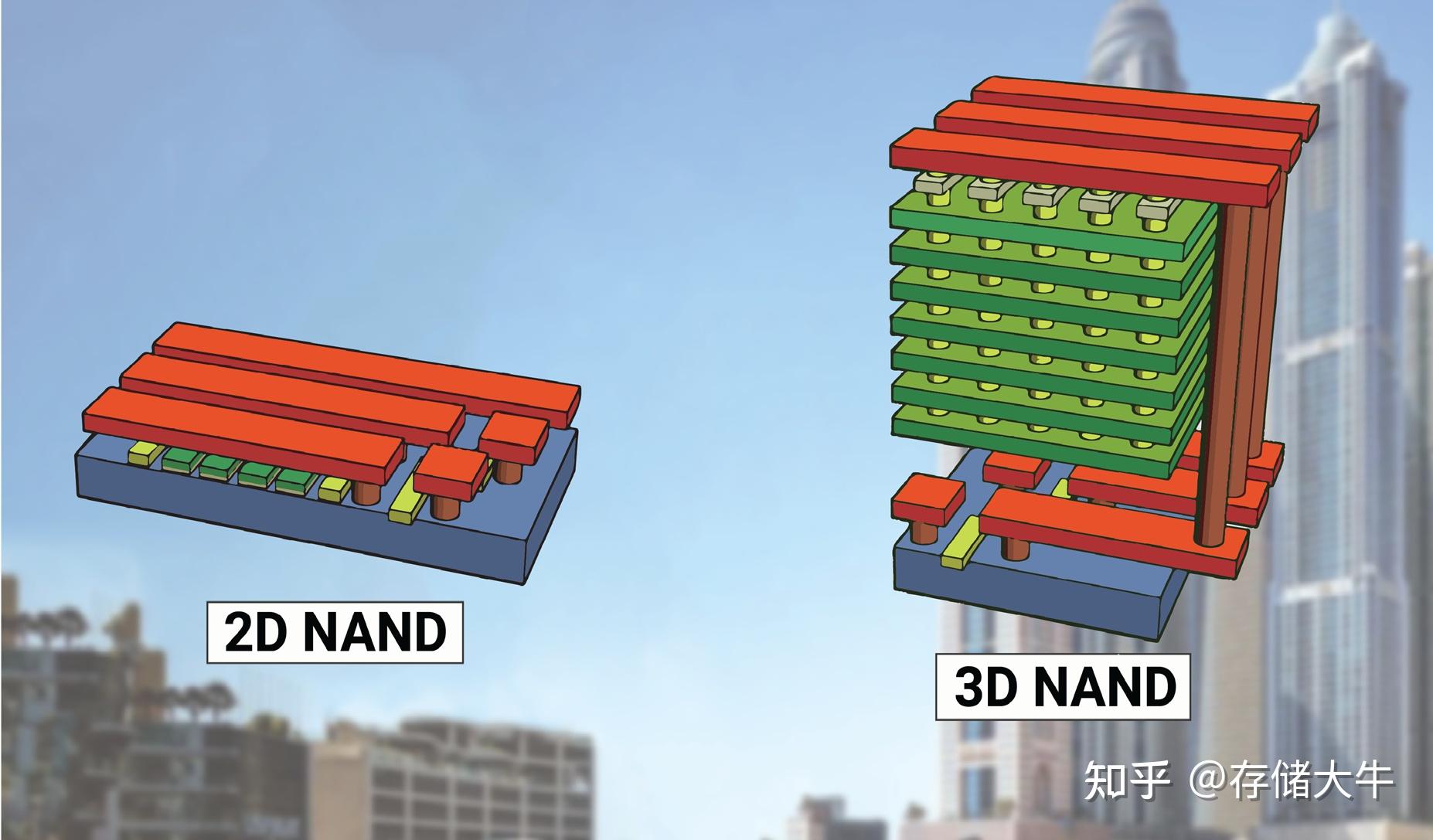 SSD简介（3）- 闪存芯片NOR/NAND/2D/3D - 知乎