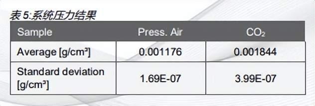 使用DMA 4101 / 4501 / 5001测试气体 - 知乎