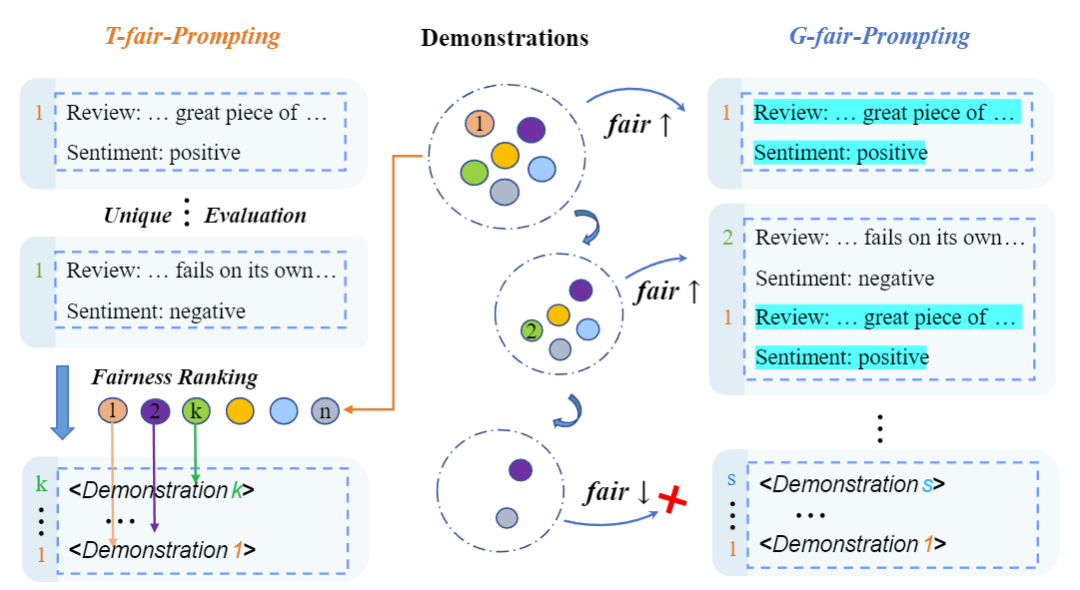 NeurIPS 2023 | 腾讯 AI Lab 18 篇入选论文解读 - 知乎