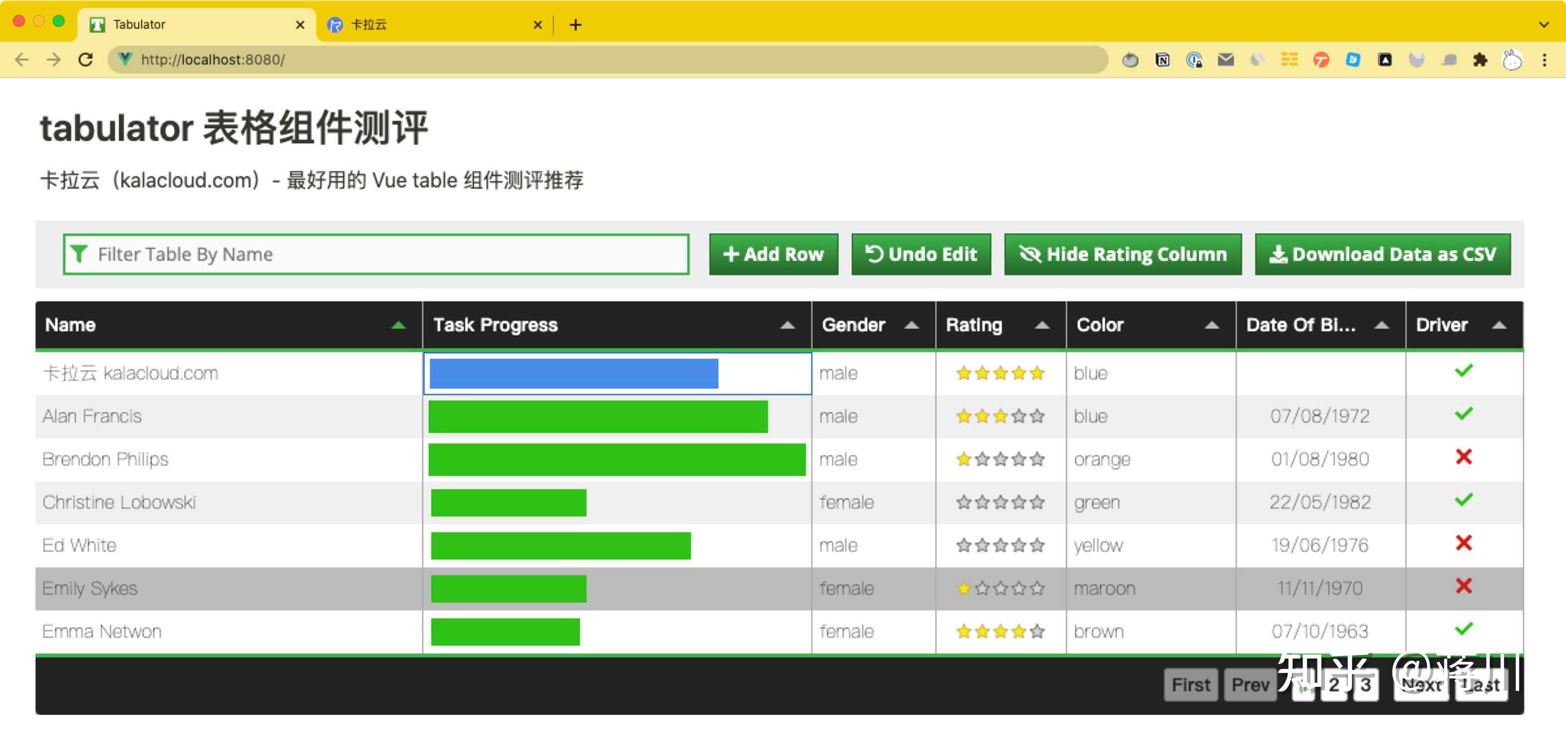 顶级好用的 5 款 Vue table 表格组件测评与推荐 - 漫思 - 博客园