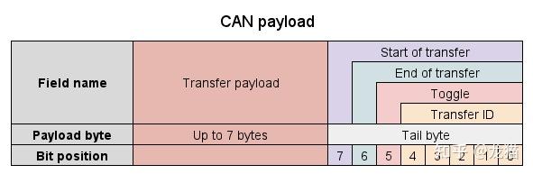 px4中的DroneCAN - 知乎