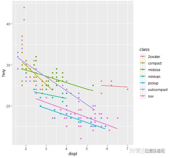 ggplot2|详解八大基本绘图要素 - 知乎