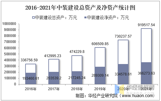 2016-2021年中装建设（002822）总资产、总负债、营业收入、营业成本及净利润统计 - 知乎