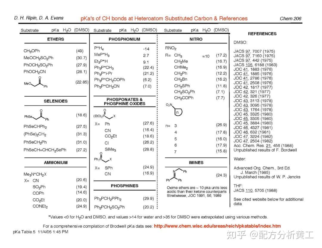 化合物pKa表总结——来自哈佛大学 - 知乎