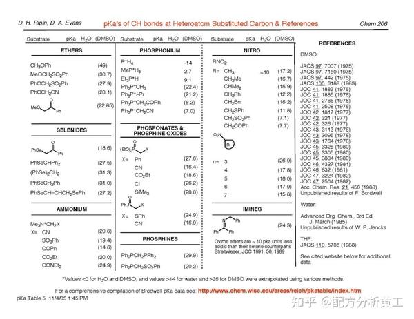 化合物pKa表总结——来自哈佛大学 - 知乎