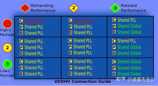 PLL 后端芯片设计集成方法 - 知乎