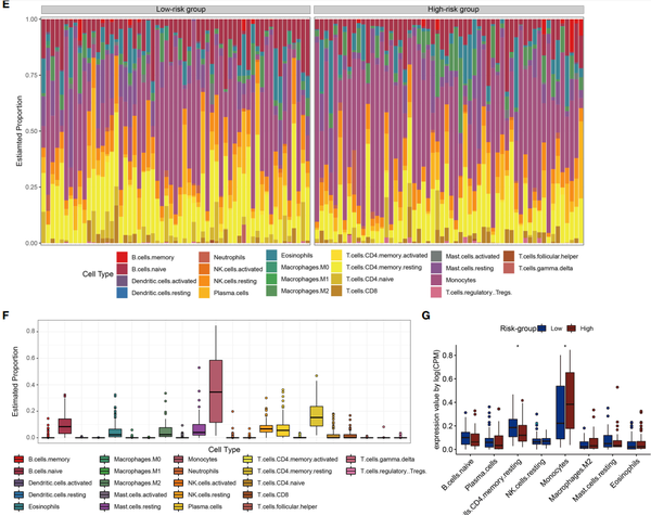 “代谢重编程”可不止“Warburg effect”效应，“糖代谢”相关基因也能做肿瘤诊断和预测，8+纯生信文章教会您复现思路 - 知乎