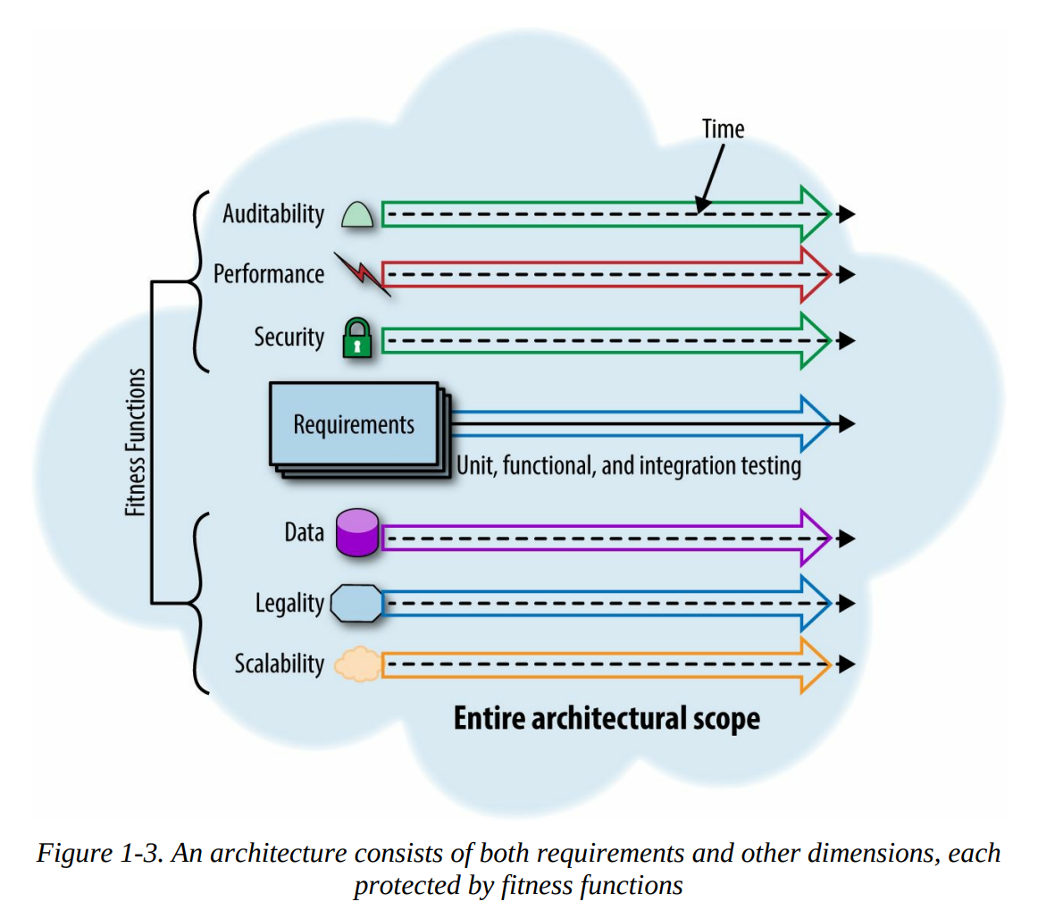 读《Building Evolutionary Architectures》 - 知乎