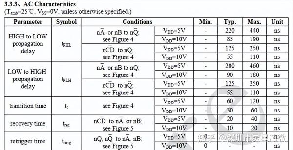 HEF4538BT/CD14538BM96/CD4538最新中文资料 - 知乎