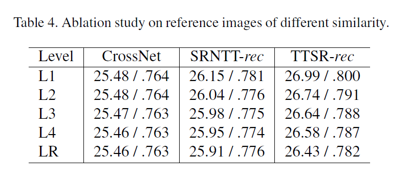 Learning Texture Transformer Network for Image Super-Resolution阅读笔记 - 知乎