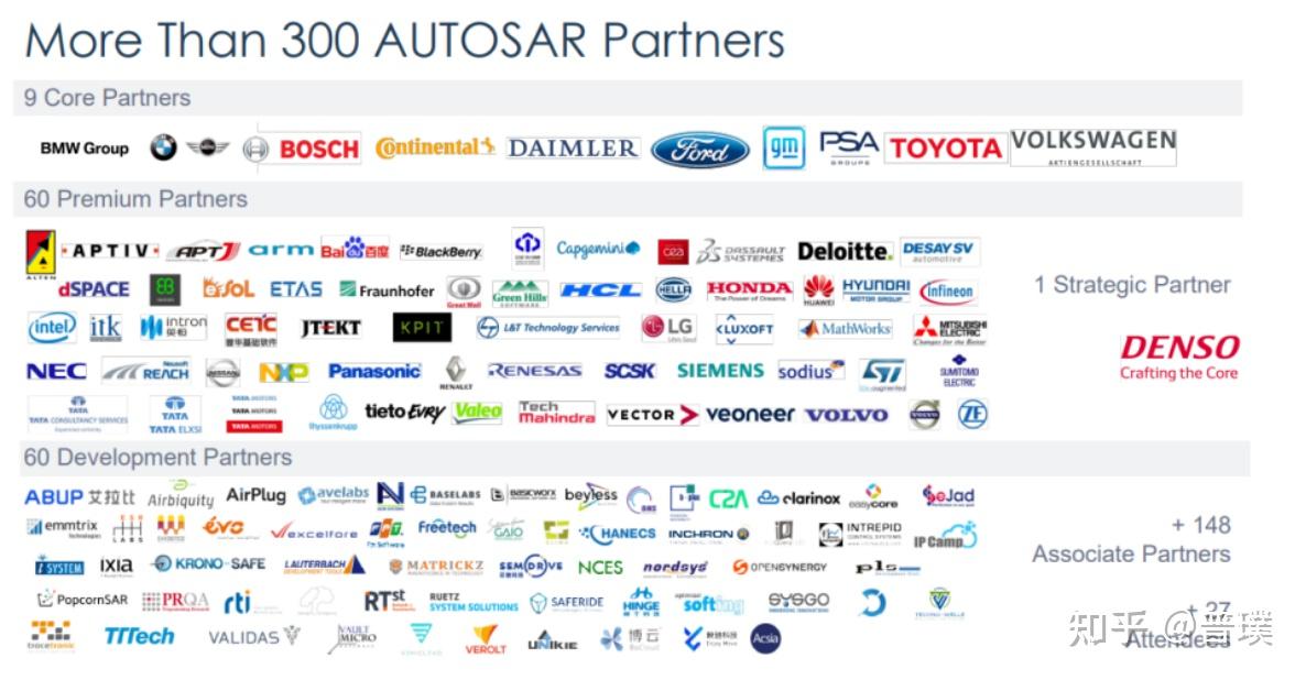 AUTOSAR架构介绍 - 知乎