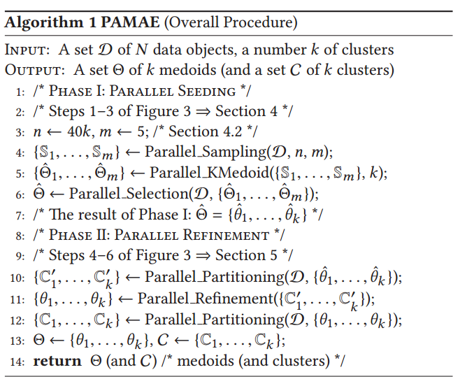 PAMAE:Parallel k-Medoids Clustering with High Accuracy and Efficiency阅读 ...