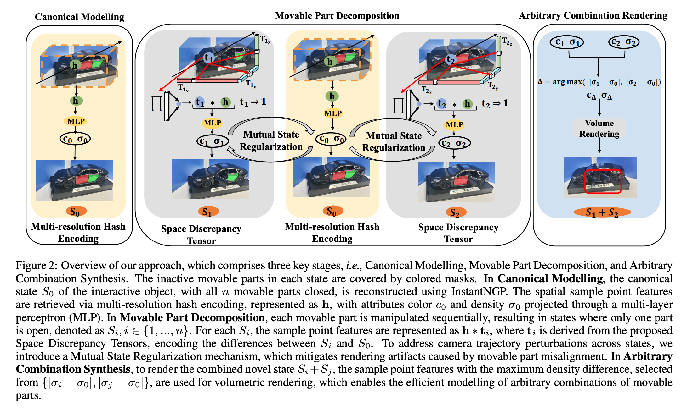 NeRF/3DGS&Beyond2.23（CDGS，SplatDiff，GlossGau，OMG，OG-Gussian，PUGS ...