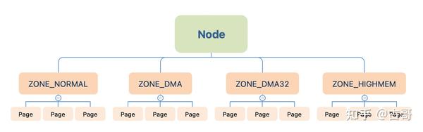 Linux OOM日志如何分析 - 知乎