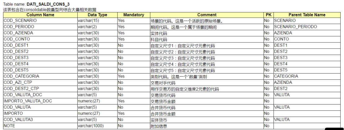 Tagetik后台表及表结构剖析（下） - 知乎