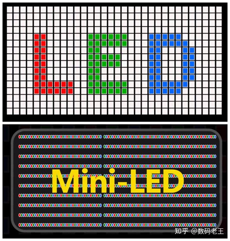 2023双十一最强 MiniLED电视？从0到1树立MiniLED认知，全面解析海信电视U8KL电视，入手前必看！