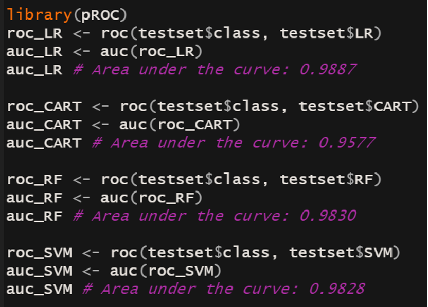 机器学习临床预测模型的全面评价：以乳腺癌风险预测为例 - 知乎
