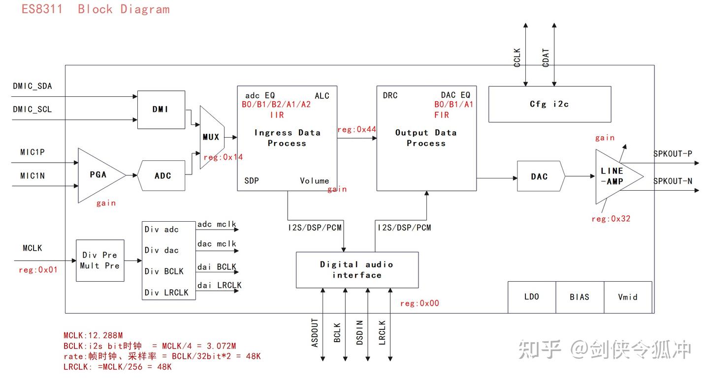 音频处理codec相关概念小记 - 知乎