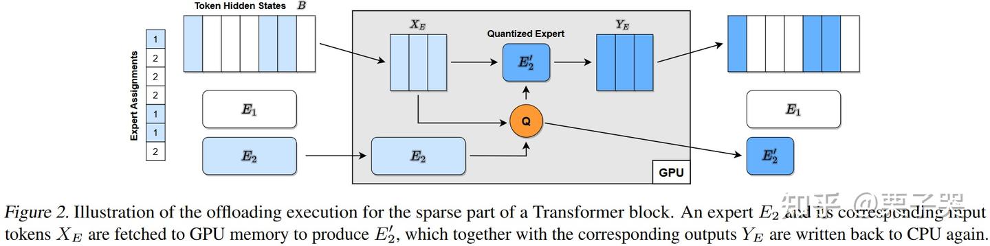 MLSys 2024 论文汇总 - 知乎