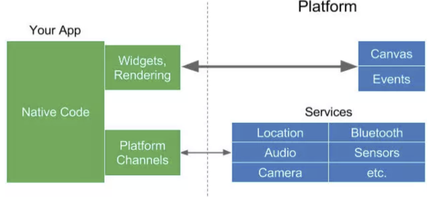 万字长文轻松彻底入门 Flutter，秒变大前端 - 知乎