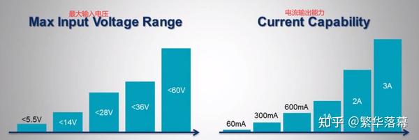 LDO的原理及应用 - 知乎