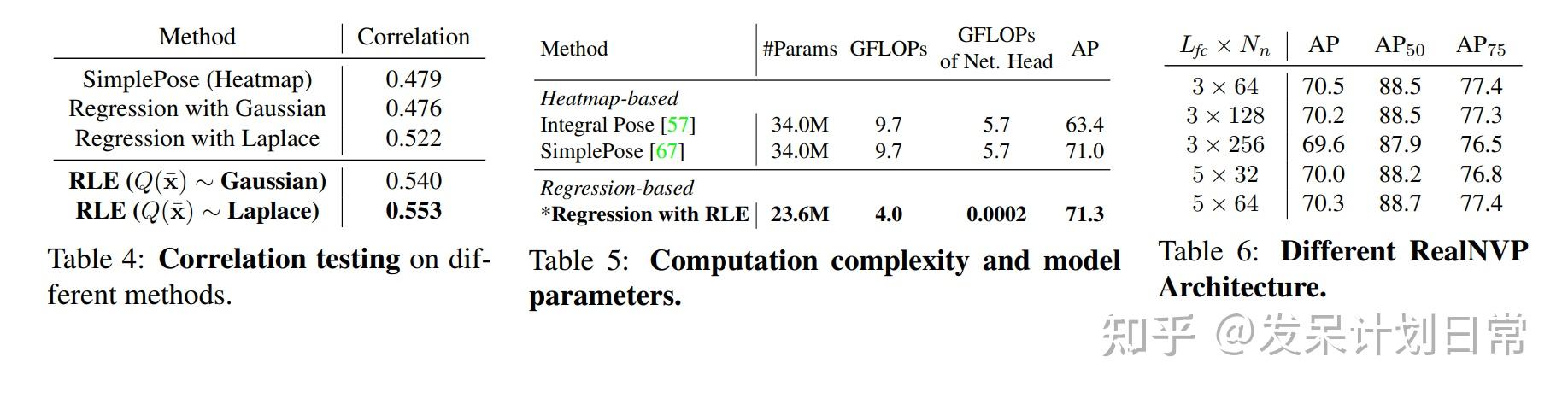 [RLE] Human Pose Regression with Residual Log-likelihood Estimation (论文 ...