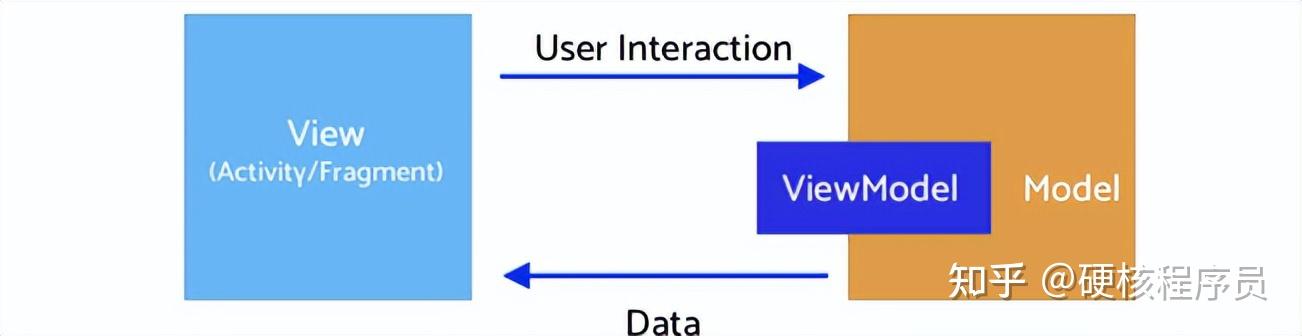 你似乎来到了没有知识存在的荒原 - 知乎