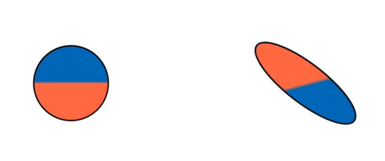 奇异值分解（Singular Values Decomposition）SVD - 知乎