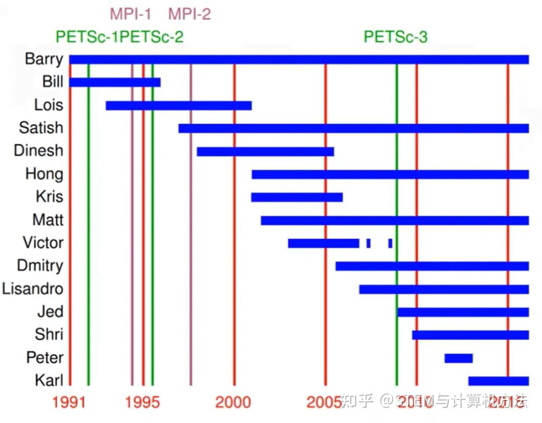 技术专题——高性能算法 - 知乎