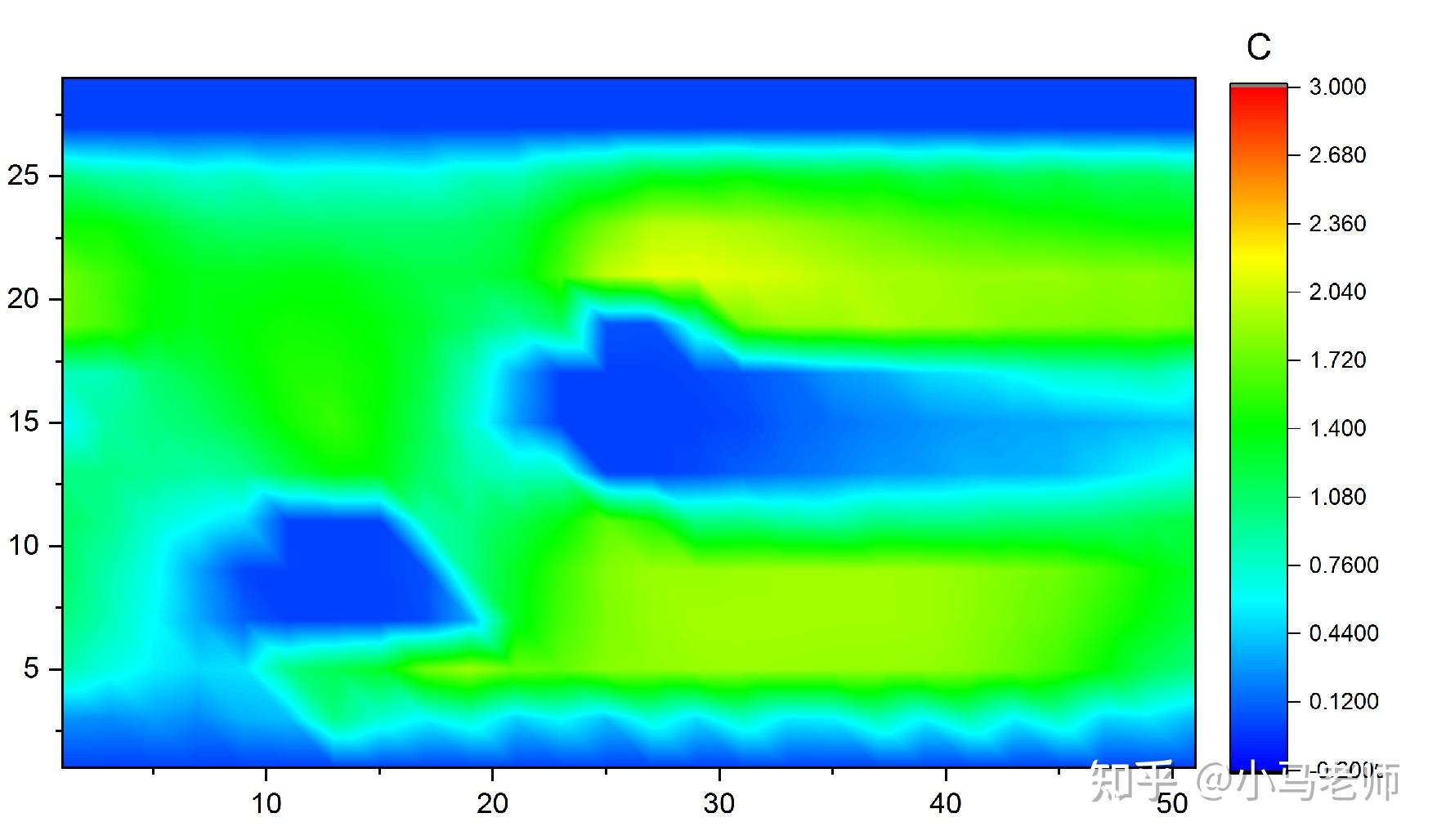 lammps后处理技巧：速度云图的绘制 - 知乎