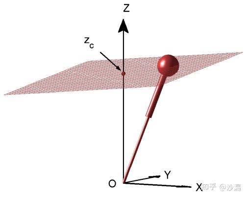 双足机器人ZMP预观控制算法介绍及代码实现 - 知乎