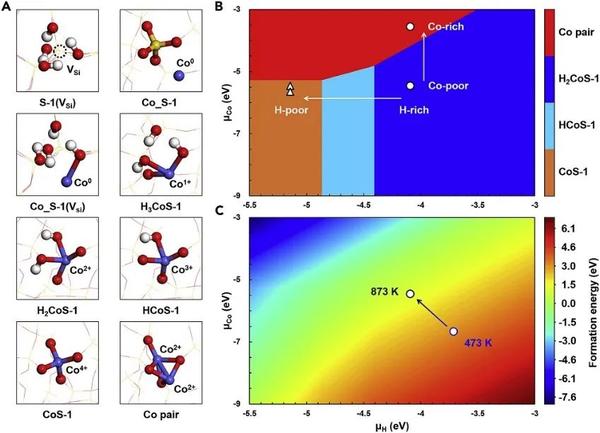 王亮/肖建平/刘晰Chem：Co/S-1催化乙烷脱氢 - 知乎