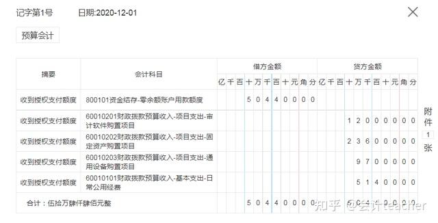 政府会计实操:预算会计和财务会计共184笔真账业务案例,收藏 知乎