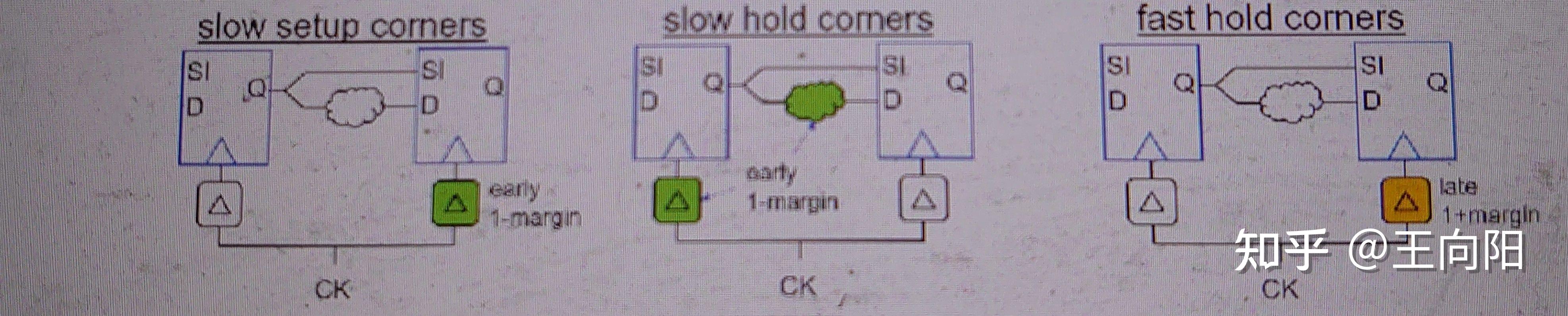 sta VT derate的设置 - 知乎