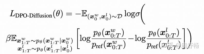 Diffusion Model Alignment Using Direct Preference Optimization - 知乎
