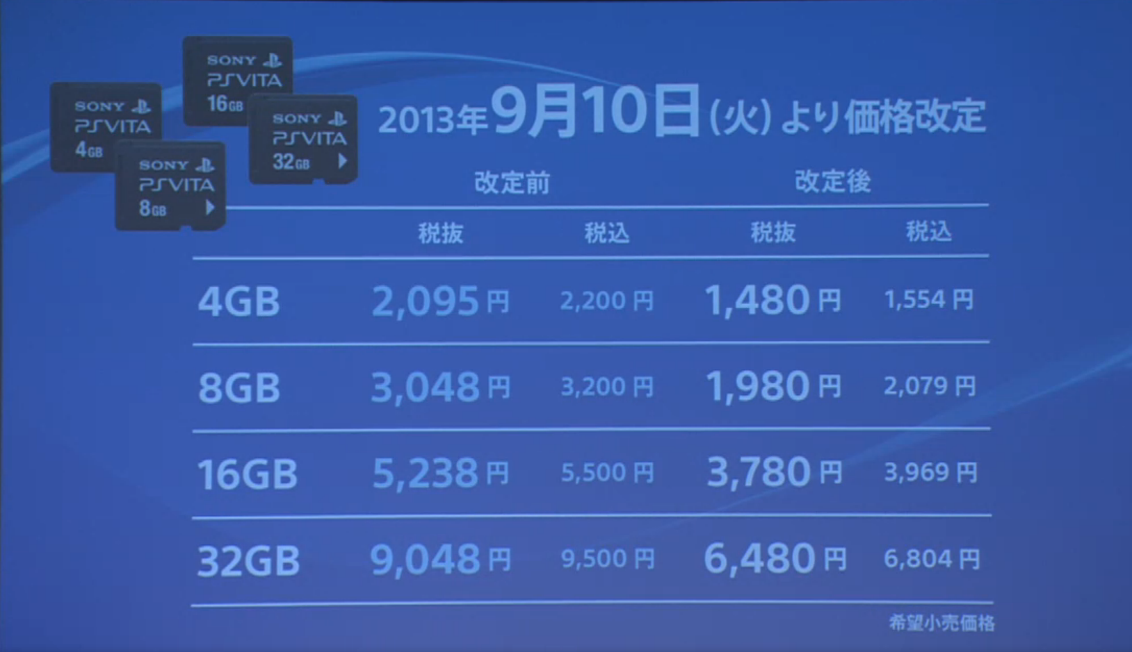 索尼新一代游戏掌机PSV2000发布 - 知乎