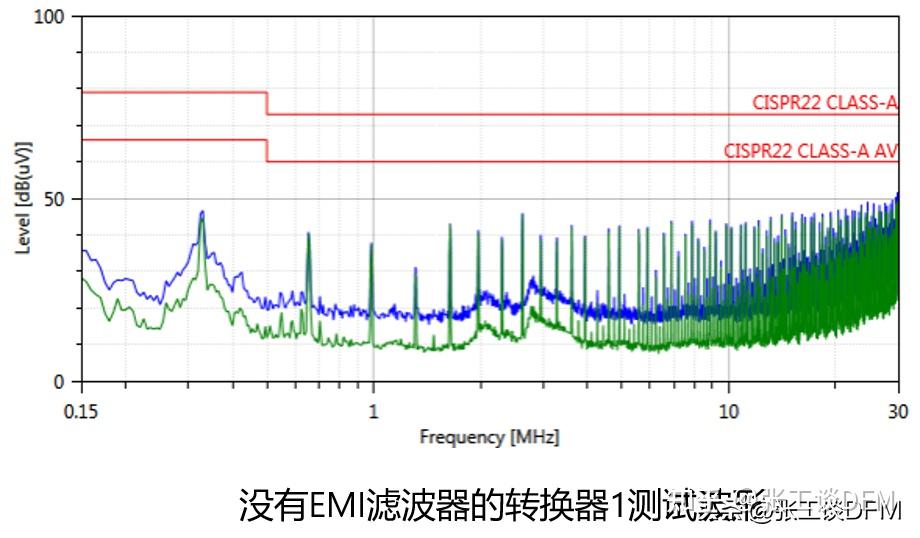 如何抑制EMI电磁干扰传导？如何选择EMI滤波器？看这一文，秒懂 - 知乎
