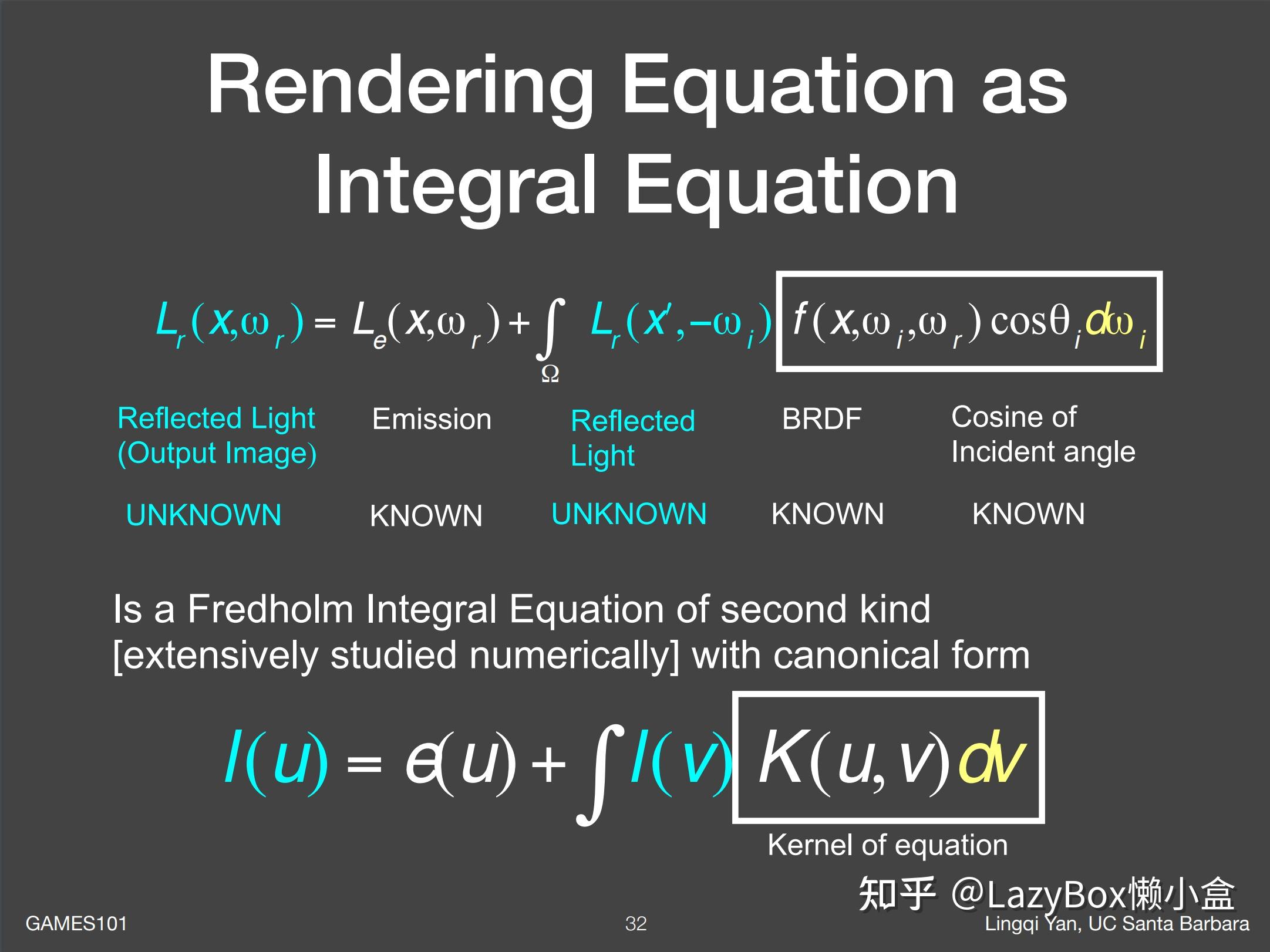光线追踪渲染器2-原理复习（BRDF，渲染方程，蒙特卡洛积分，路径追踪） - 知乎