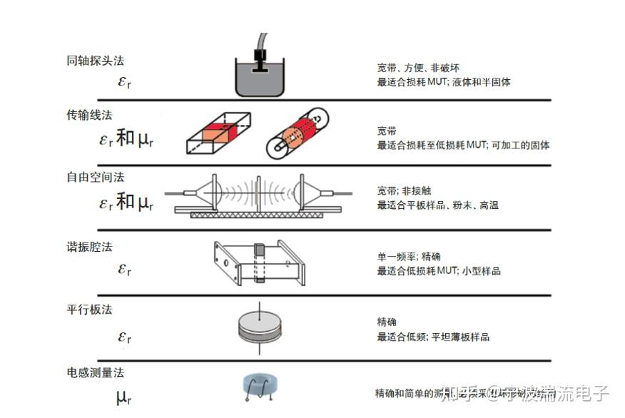 技术文章：高频PCB基板材料的介电常数（DK）与介电损耗（Df）(上) - 知乎