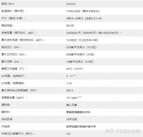 陶氏杜邦TW30-4040反渗透膜产品详细介绍 - 知乎
