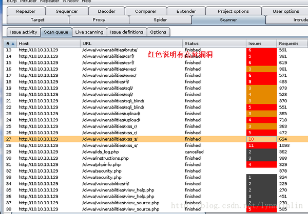 Burp Suite详细基本用法（二）：Spider、Scanner、Intruder模块 - 知乎