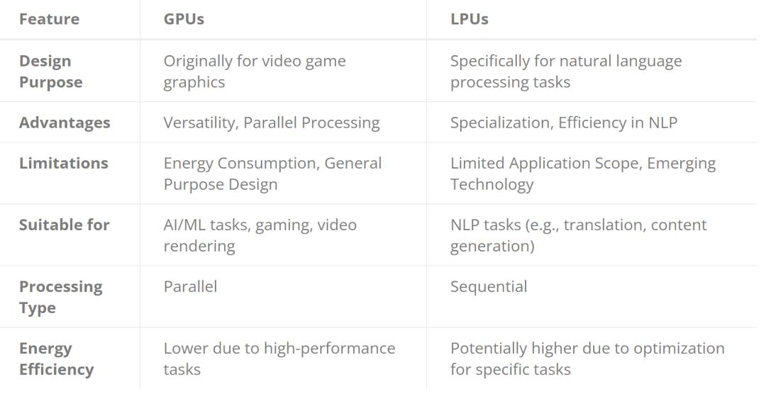 向英伟达发起挑战的Groq是什么来头？简单科普新型AI芯片LPU - 知乎