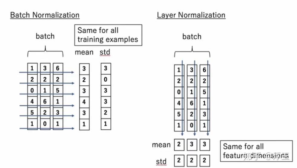 Attention 机制超详细讲解(附代码) - 知乎