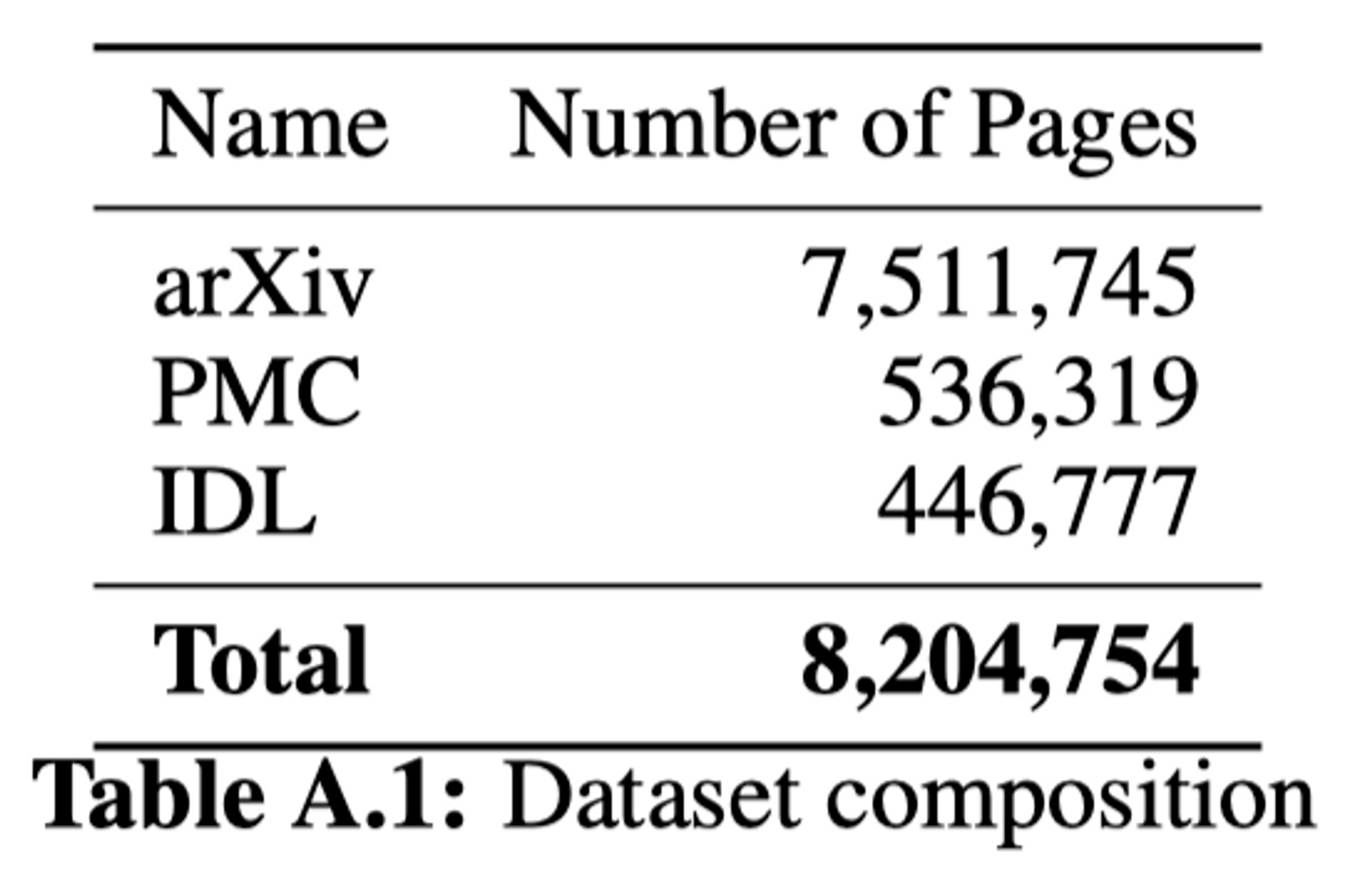 Meta的版面恢复大模型：Nougat - 知乎