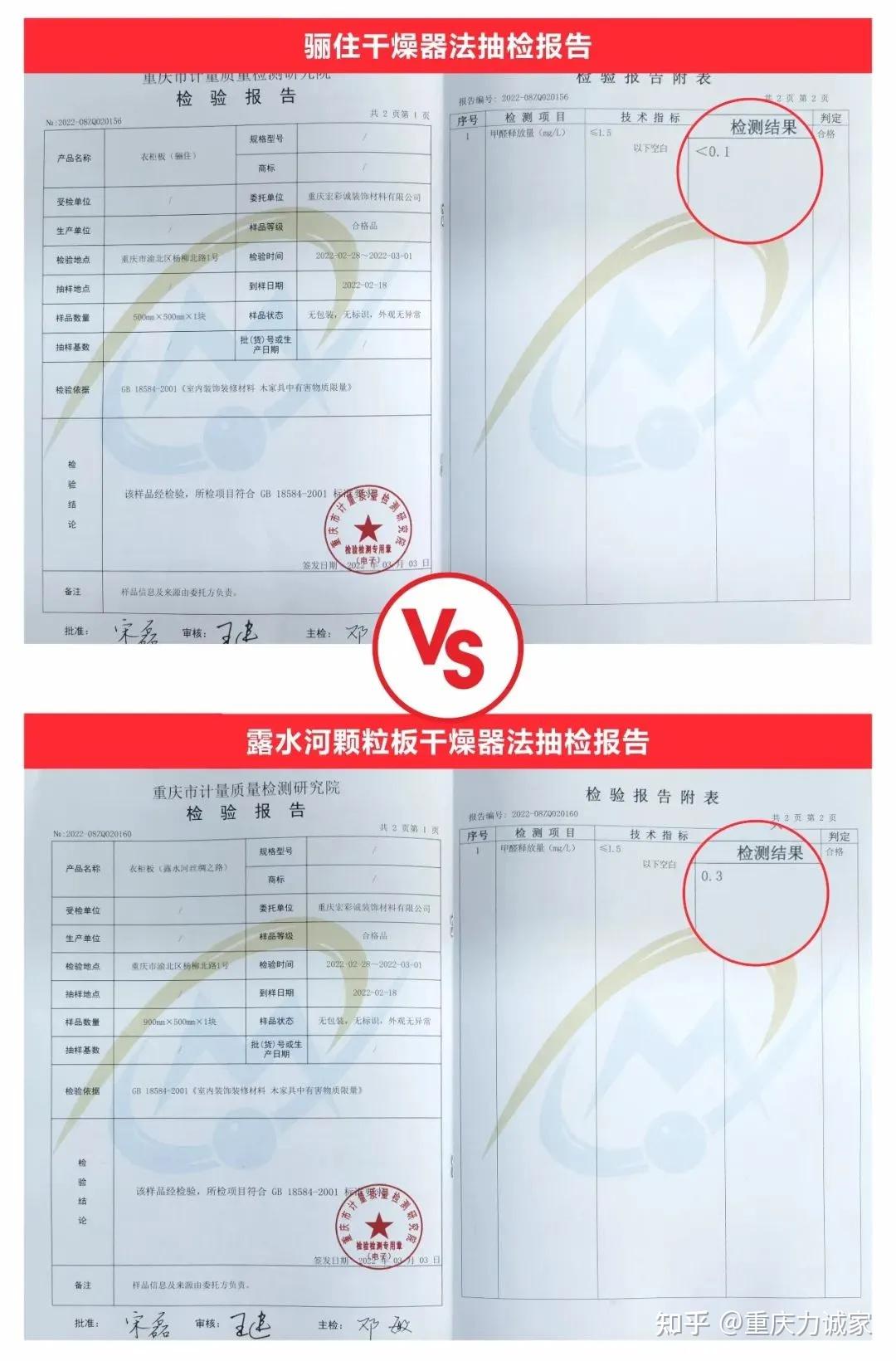 E0、ENF、F****、P2级、NAF，到底谁更环保？ - 知乎