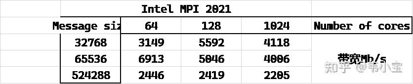 [HPC] 调整Intel MPI 2018中的参数提升通信性能 - 知乎